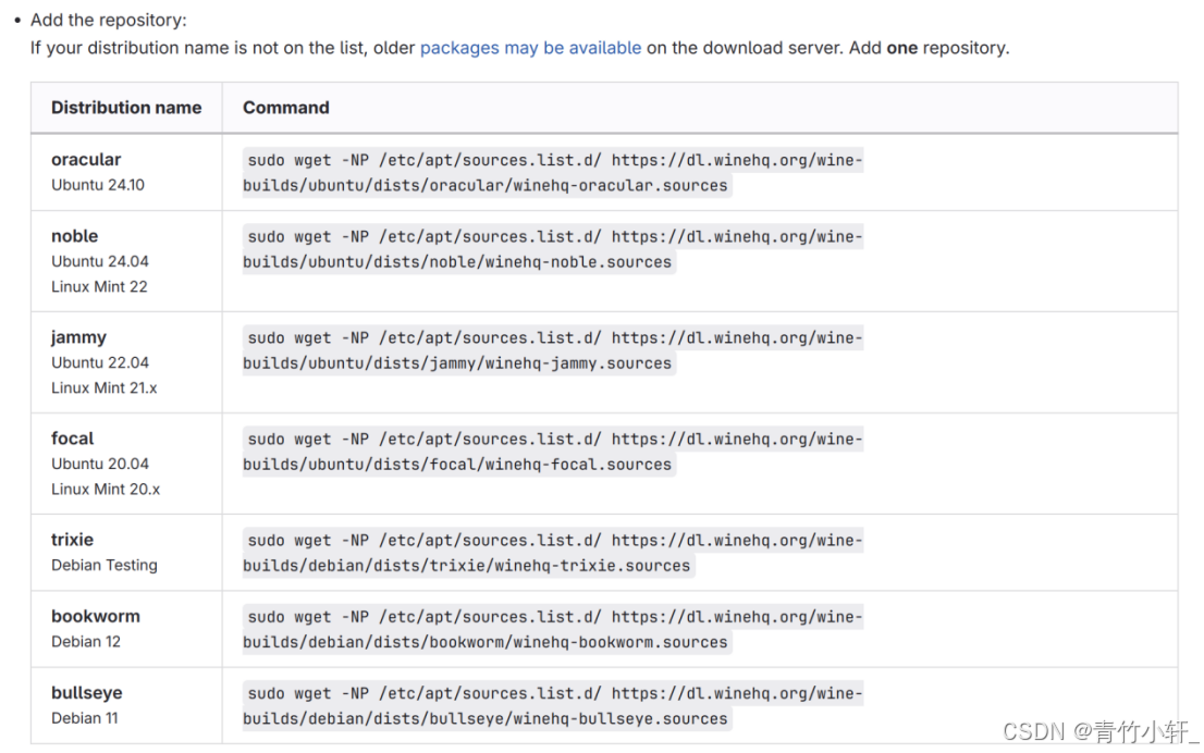 Ubuntu20.04.3 LTS安装wine（从开始到放弃）_ubuntu20.04安装wine-CSDN博客