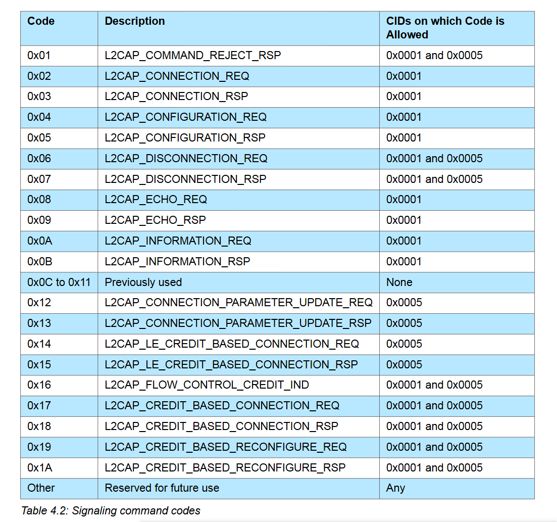 蓝牙BLE协议之——L2CAP层-CSDN博客