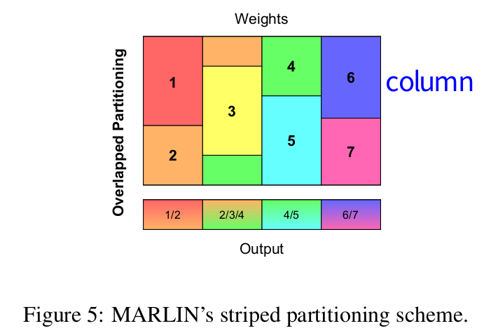 MARLIN: Mixed-Precision Auto-Regressive Parallel Inference on Large Language Models_marlin ...