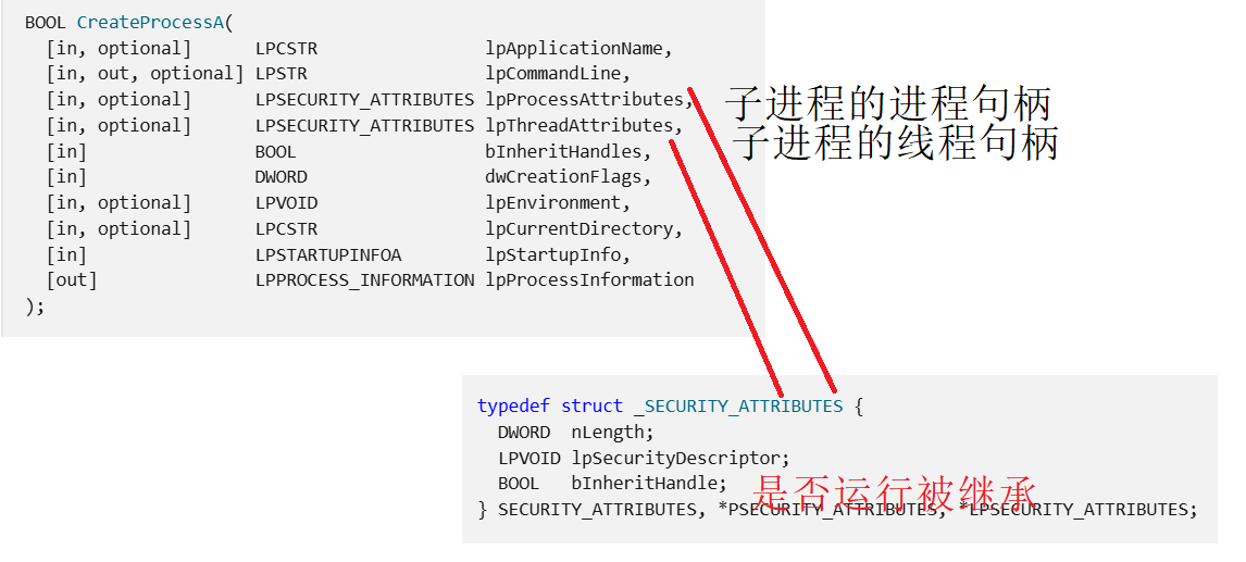 Windows系统编程 -跨进程使用句柄 和跨进程操作内存_跨进程访问内存-CSDN博客