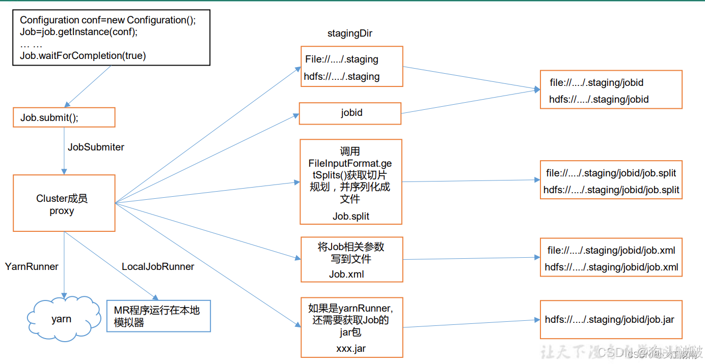 分布式计算系统mapreduce分布式系统mapreduce过程 Csdn博客