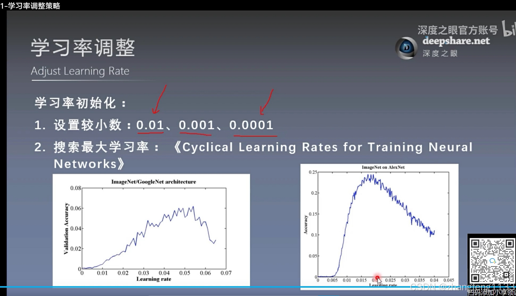 PyTorch中，动态调整学习率（Learning Rate Scheduling），也可以根据损失函数的损失数值自动调整学习率_pytorch 动态调整学习率-CSDN博客
