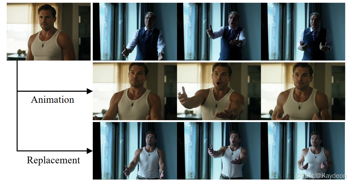 【AIGC】人像驱动终结者？全网最细 Wan-Animate 论文阅读笔记_wan animate-CSDN博客