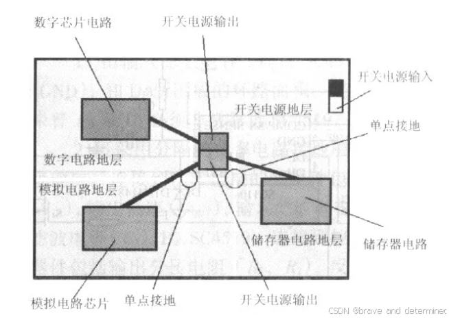 硬件设计学习DAY20——开关电源PCB排版与高频滤波设计全指南-CSDN博客