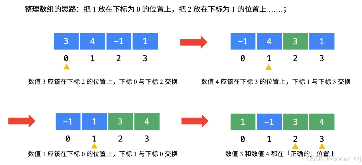 hot100——第四周-CSDN博客