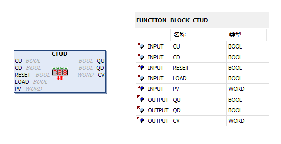 PLC边沿检测与计数器功能块详解_ctu功能块-CSDN博客