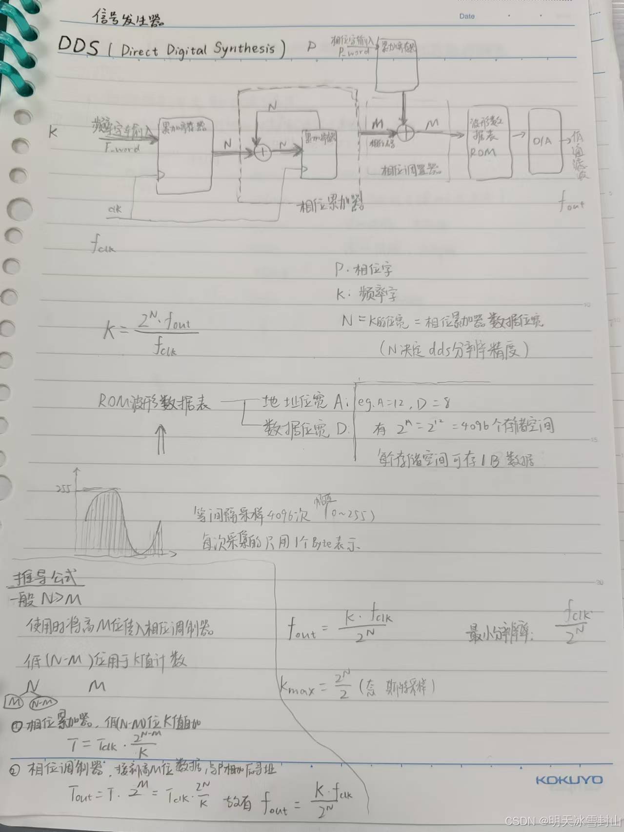 fpga模块（3）verilog实现14位dds信号发生器+DAC模块波形输出_用veriloghdl实现dds-CSDN博客