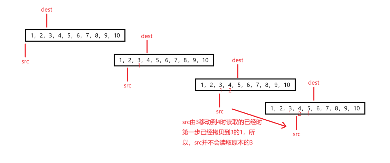 【内存函数】--- memcpy、memmove、memset和memcmp详解-CSDN博客