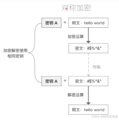 网络安全-_cipher cipher = cipher.getinstance-CSDN博客