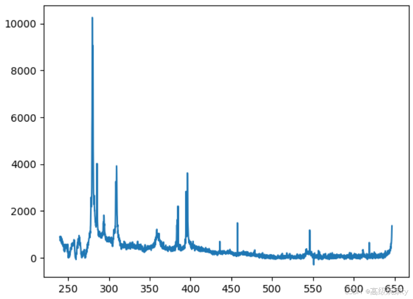 光谱数据baseline correction_empower baseline correction-CSDN博客