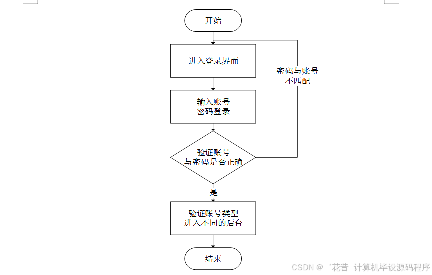 计算机毕业设计springboot基于hadoop的空气质量数据分析及可视化系统 基于spring Boot与hadoop框架的空气质量数据可视化平台设计与实现spring Boot Csdn博客