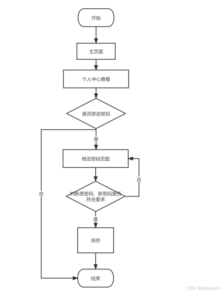 Javavue计算机毕业设计java智慧医疗系统分析与设计 基于java的智能医疗服务平台设计与实现” Java驱动的智慧医疗信息化系统
