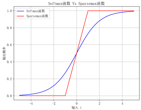 深度学习模型---TabNet-CSDN博客