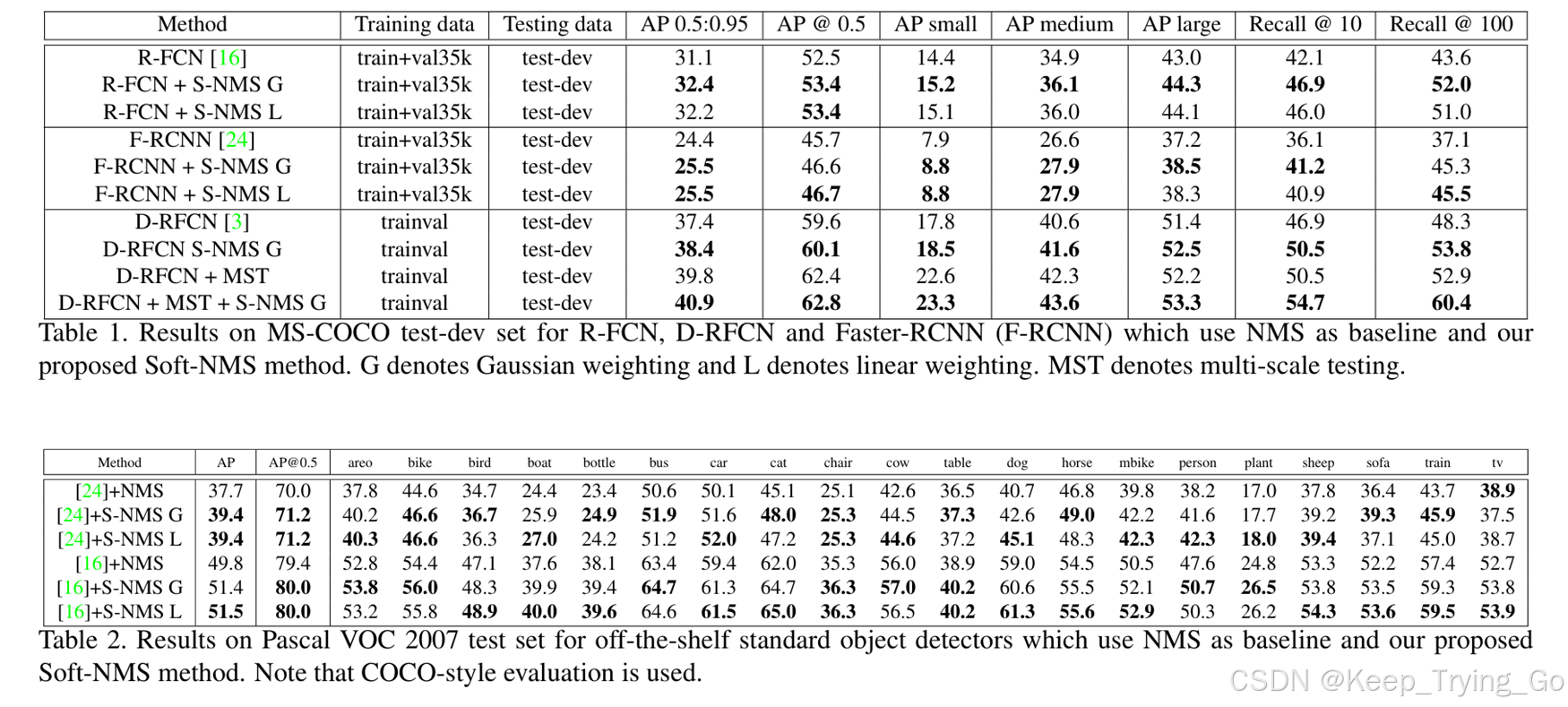 论文Soft-NMS– Improving Object Detection With One Line of Code 详解_soft-nms论文-CSDN博客
