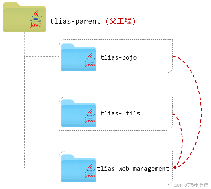 Day15-2. 继承与聚合-CSDN博客