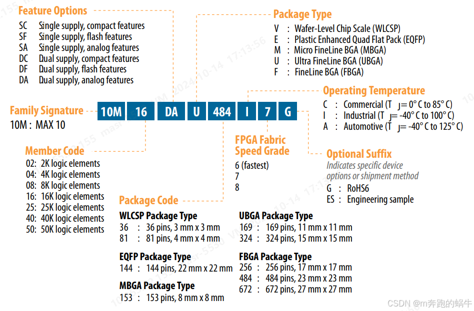 Altera MAX10系列FPGA remote update:single image_altera remote update-CSDN博客