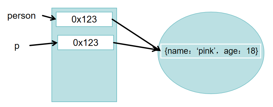 JavaScript进阶（ES6）-CSDN博客