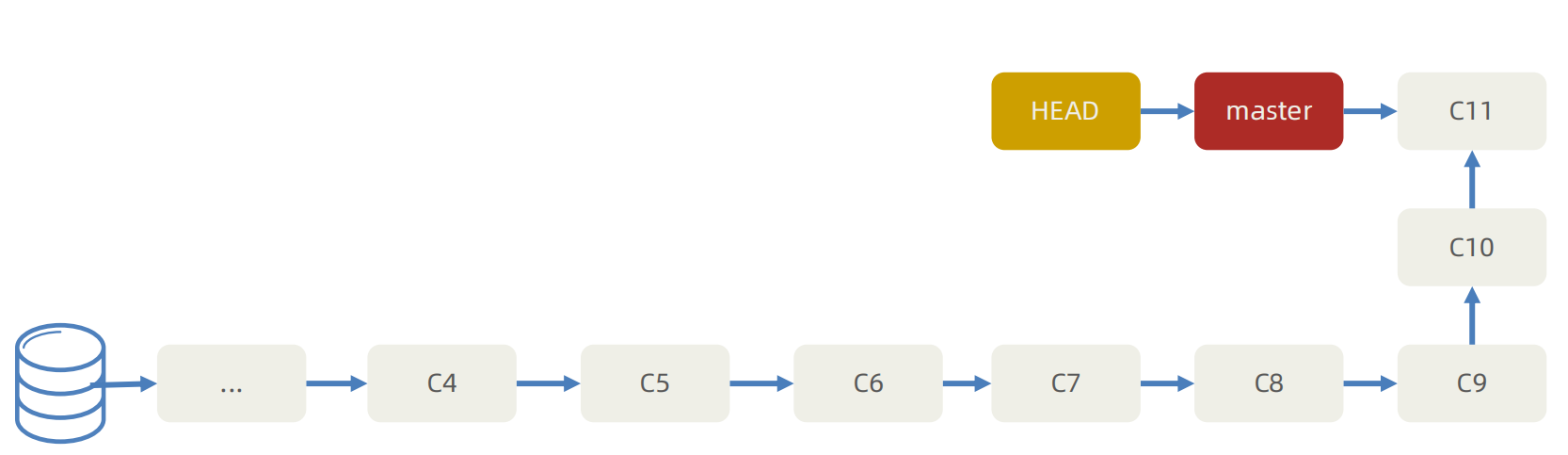 Git简单使用教程git怎么用 Csdn Csdn博客