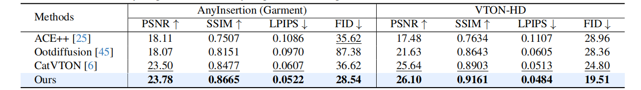 Insert Anything: Image Insertionvia In-Context Editing in DiT_insertanything-CSDN博客