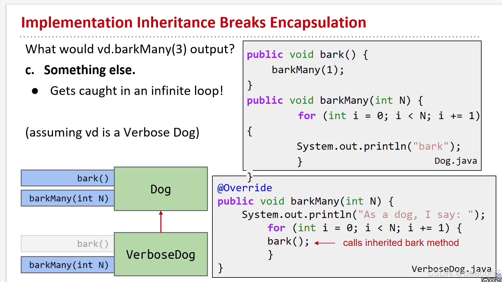 cs61b lec9 Inheritance II Extends Casting Higher Order Functions_cs61a第一章的high order funcion-CSDN博客