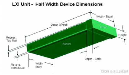 【虚拟仪器技术】第七章 基于VXI总线的虚拟仪器-CSDN博客