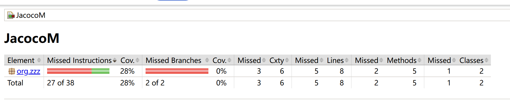 零基础教你如何使用Jacoco进行覆盖率的测试_jacoco使用教程-CSDN博客