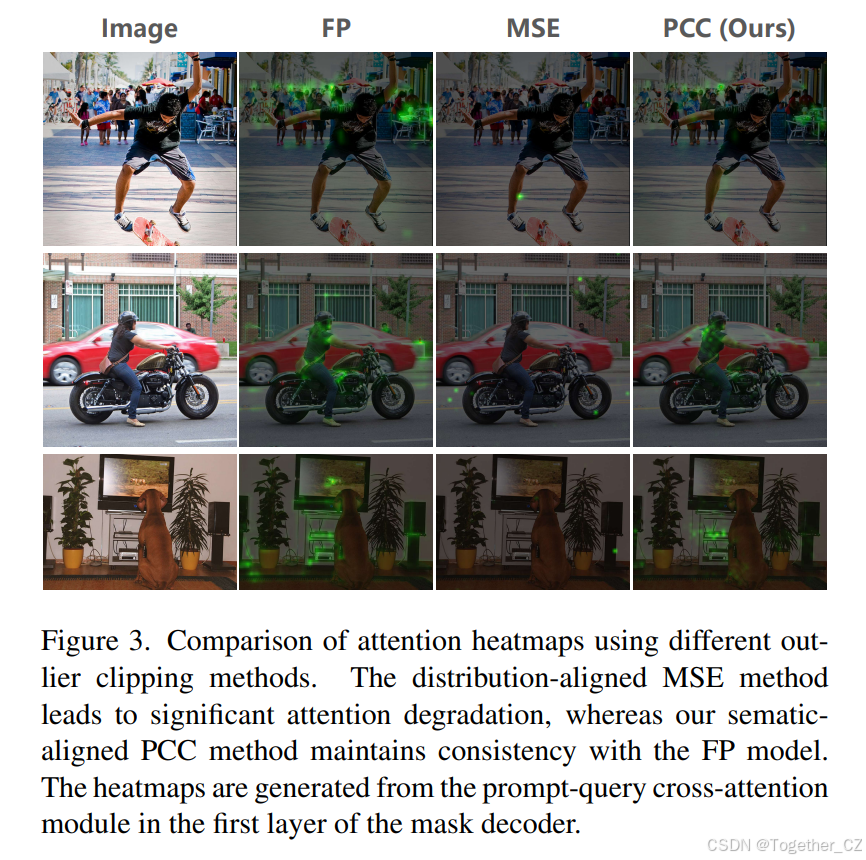 SAQ-SAM: Semantically-Aligned Quantization for Segment Anything Model ...