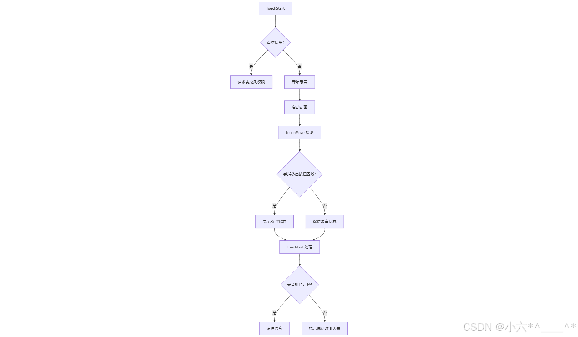 Vue3之写一个aichat---语音输入_vue 语音输入-CSDN博客