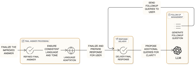 [paper note]DO-RAG:一个使用知识图谱增强RAG的特定领域的QA框架_do-rag domain-specific qa framework-CSDN博客
