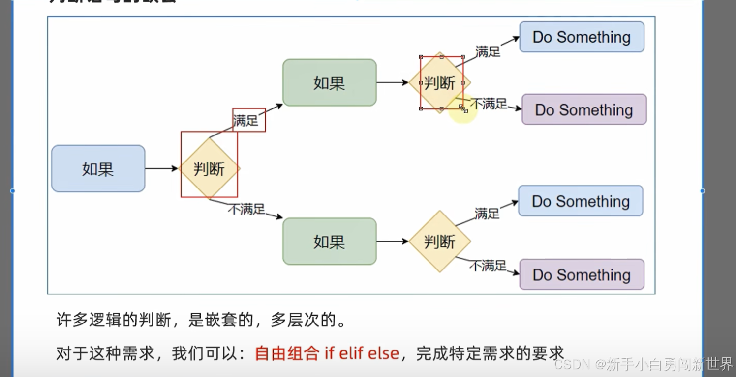 黑马程序员 Python学习笔记（1）黑马python二进制 Csdn博客