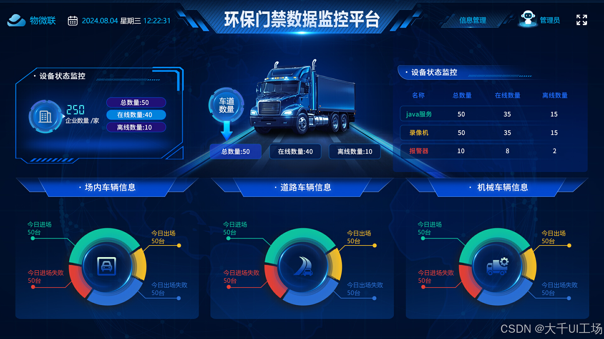 想要实现精美的可视化大屏，可以试试用DataV来设计_datav 大屏-CSDN博客