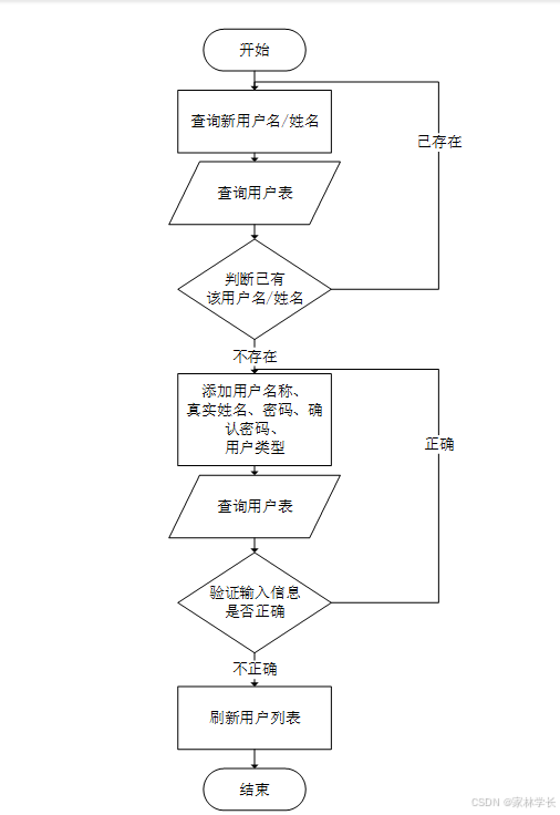 计算机毕业设计springboot基于java的心理健康服务平台 基于springboot的java心理健康在线服务平台 使用java和