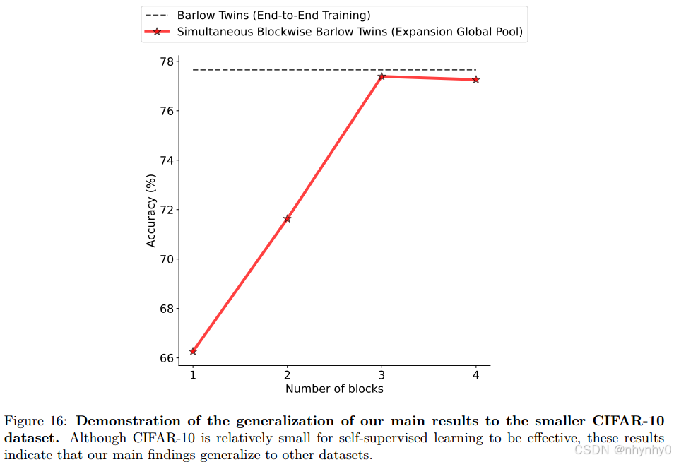 《Blockwise Self-Supervised Learning at Scale》学习记录_block-wise causal mask-CSDN博客