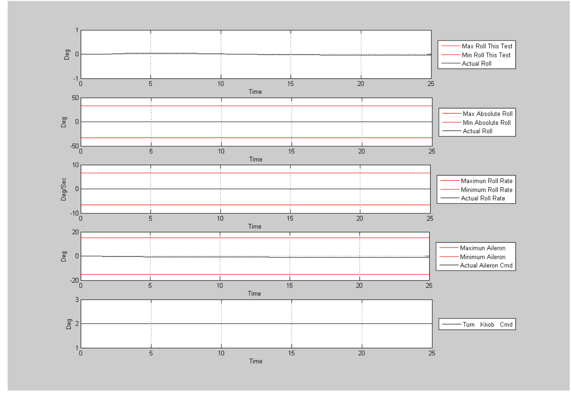 ARP4754A、DO-178C和DO-331的自动驾驶仪研究（Matlab代码、Simulink仿真实现）_do331指南中文版-CSDN博客