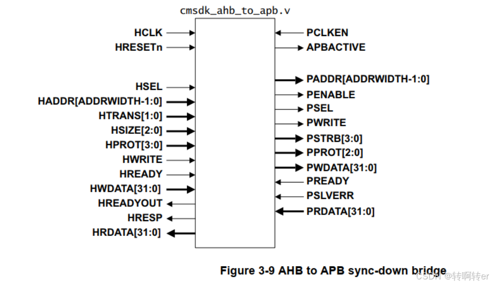 数字IC设计（9）之AHB2APB桥设计_ahb to apb-CSDN博客