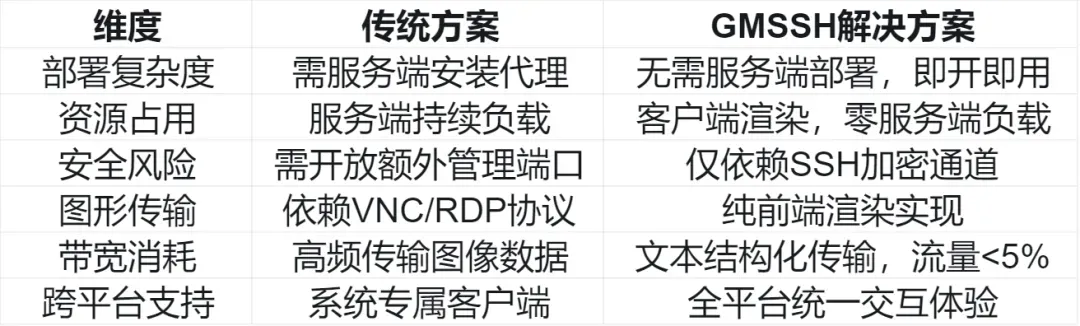 GMSSH服务器可视化管理工具——公测开始，送1000个免费授权码_gmssh官网-CSDN博客