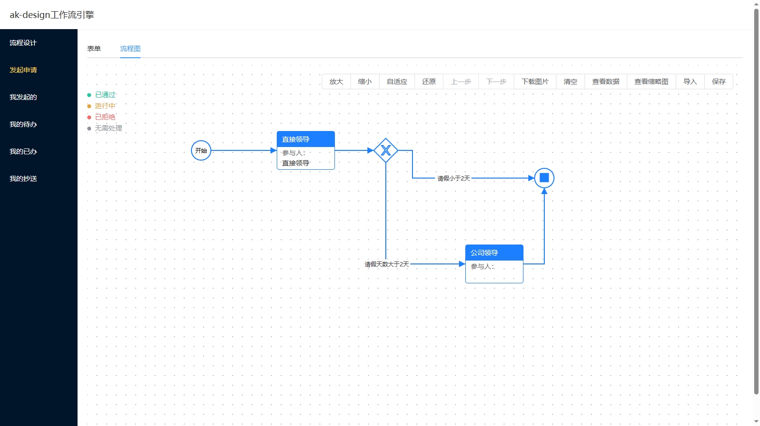 vue3流程图编辑设计器 vue3可视化流程图设计 LogicFlow流程－vue3工作审批流程－ak-flow流程图_logicflow vue3-CSDN博客