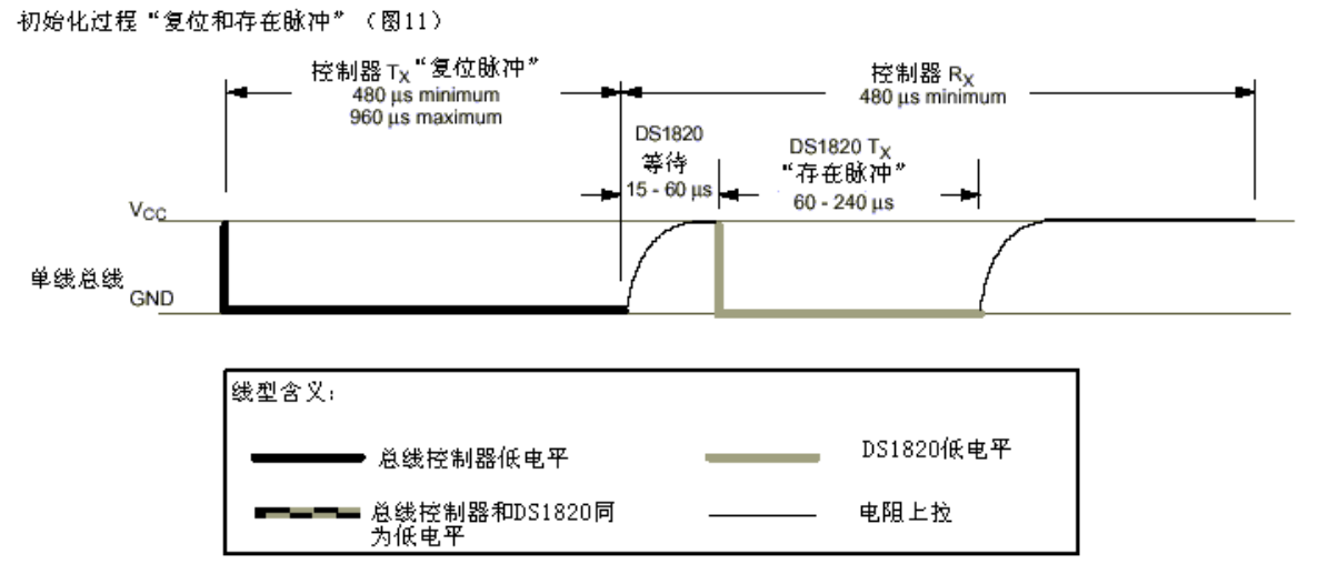 嵌入式——DS18B20-CSDN博客