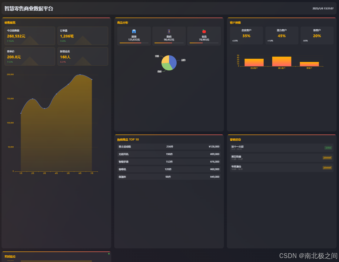 手把手教你用 Vue Echarts 打造智慧零售数据大屏（附完整源码）” 前端实战：用 Vue 和 Echarts 构建智慧零售商业数据平台” Vue Echarts 实现智慧