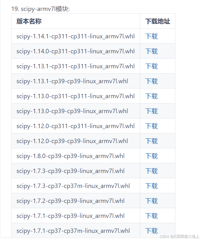 [python]树莓派armv7l平台下通过whl文件安装scipy模块_scipy whl-CSDN博客