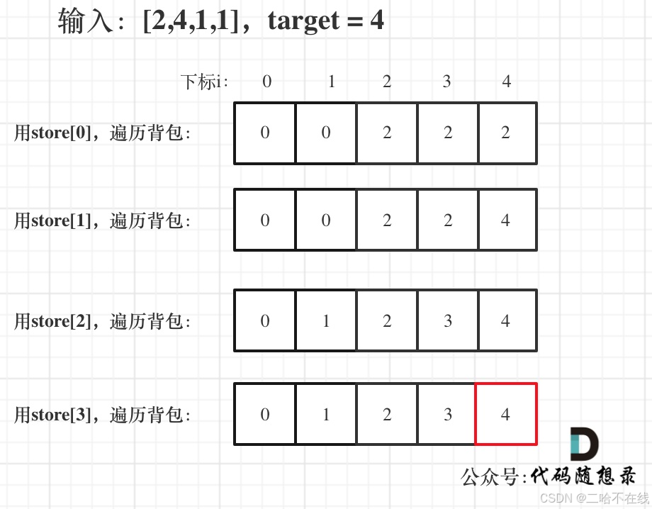 代码随想录算法训练营第36天｜leetcode1049最后一块石头的重量、leetcode494目标和、leetcode474一和零 