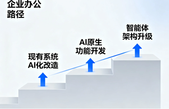 Java开发者无需Python！JBoltAI让AI应用开发像搭积木一样简单_jboltai 社区版-CSDN博客