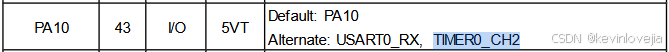 GD32 使用timer+dma控制ws2812_gd32 timer dma-CSDN博客