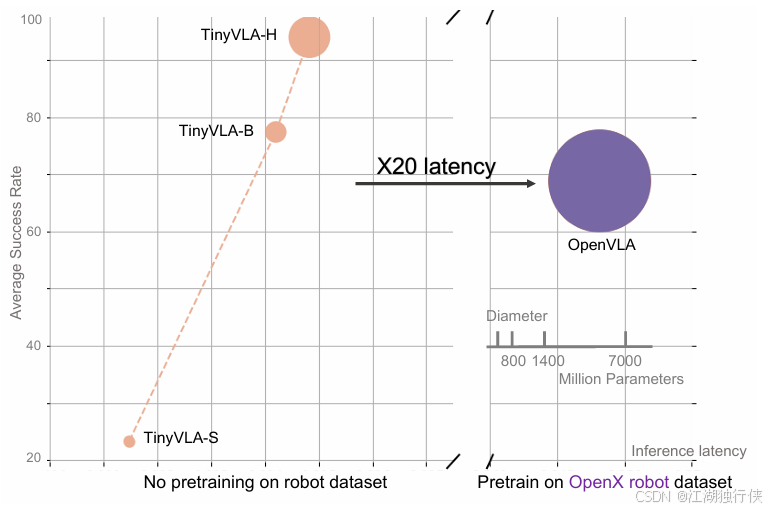 TinyVLA----具身智能的学习-CSDN博客
