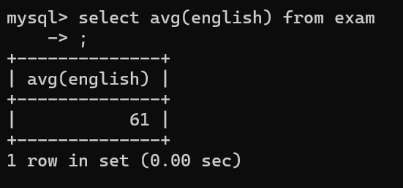 MySQL——SQL数据库CRUD操作全解析（全实战，超干货）_sql crud-CSDN博客