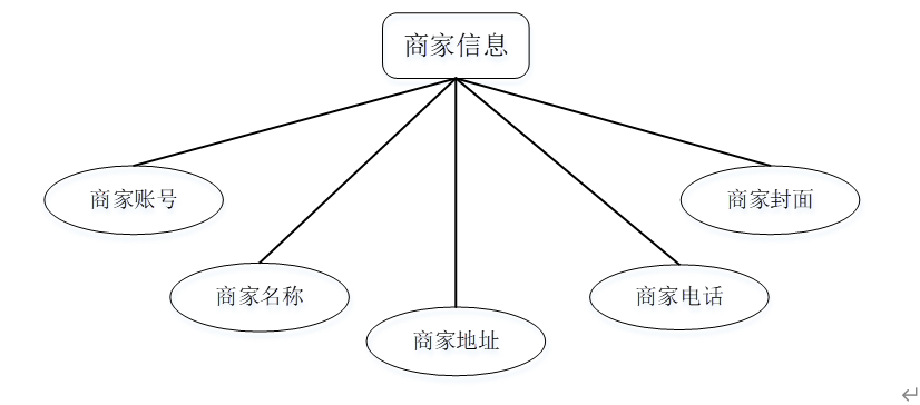 计算机毕业设计java民宿信息展示与管理及可视化平台系统 Java 民宿信息智能展示与管理可视化平台 基于 Springboot 的民宿信息综合管理与可视化系统 Csdn博客