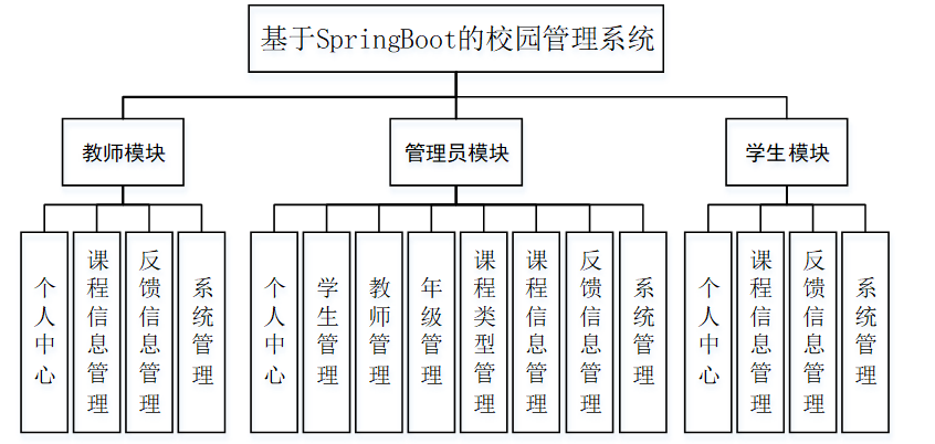 Java Java CSDN Java Java CSDN