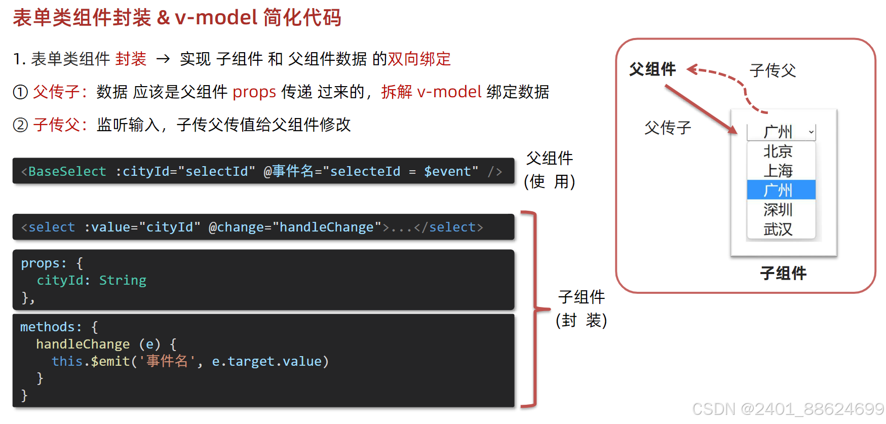 VUE 3_vue3 data-v-hash为什么绑定在根元素上-CSDN博客