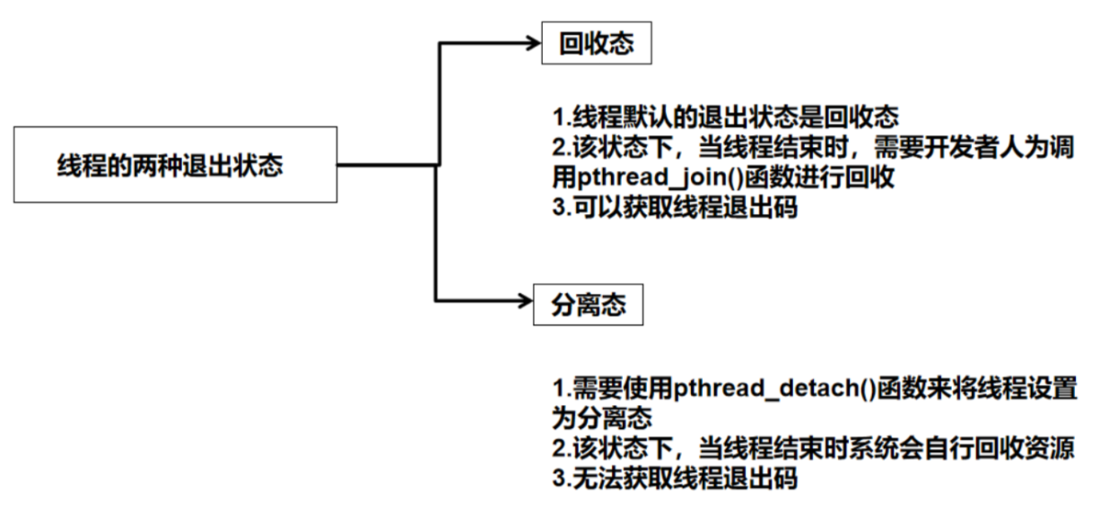 线程 Thread-CSDN博客