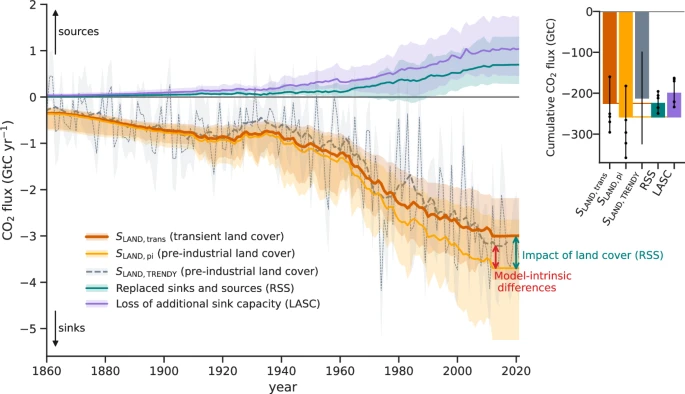 文献阅读 250416-A consistent budgeting of terrestrial carbon fluxes-CSDN博客